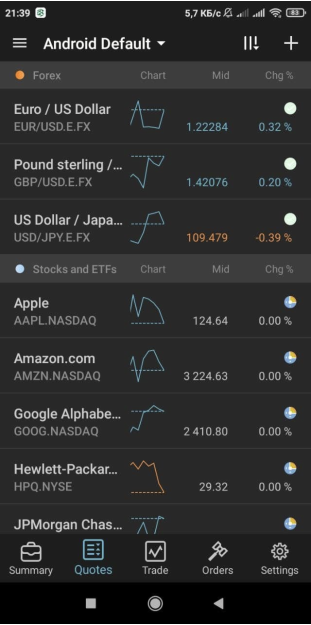 Exante: отзывы клиента вложившего деньги в 2022